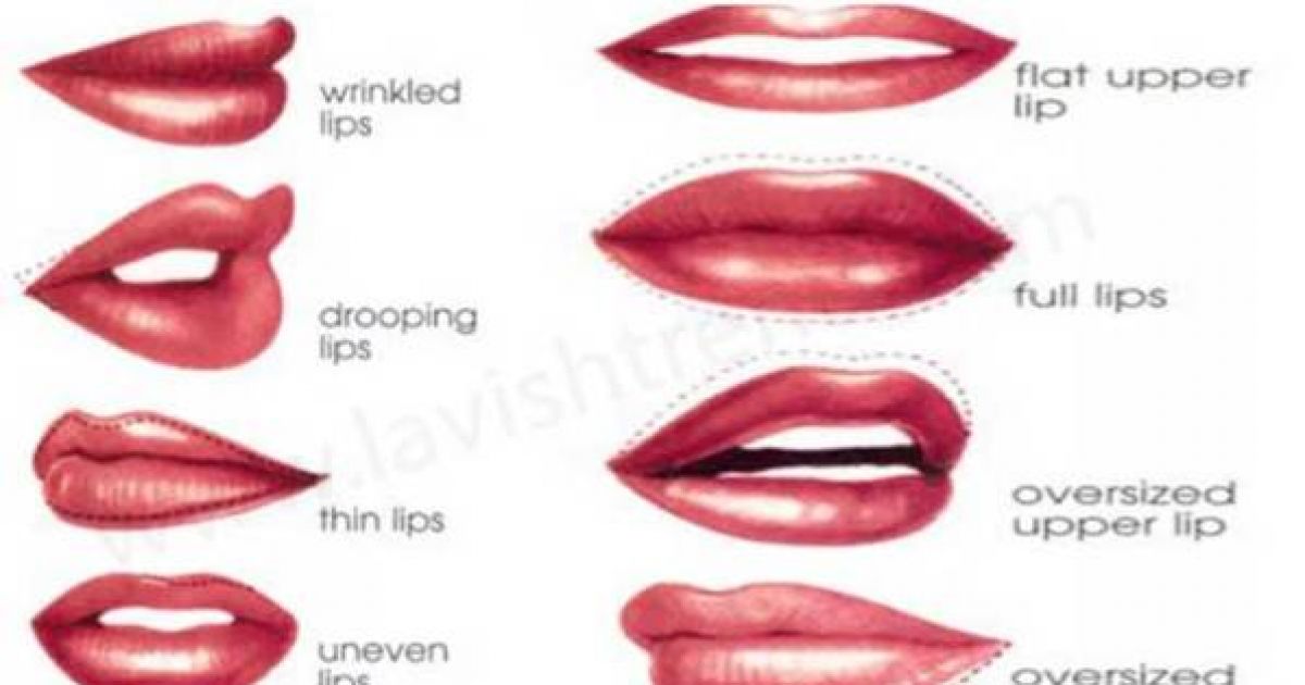 Ladies, This Is What The Shape Of Your Lips Says About You | ThatViralFeed